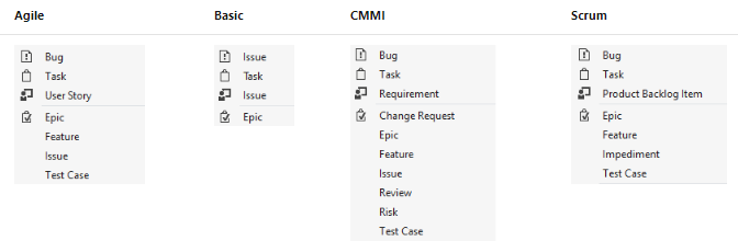 Modern Devops Practices For Work Item Process Template Customizations 1630